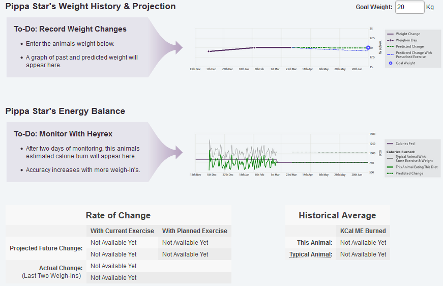 Understanding the plots: Weight Management Data