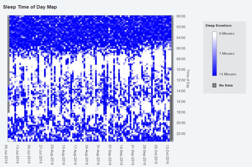 Understanding the plots: Sleep Time of Day Map